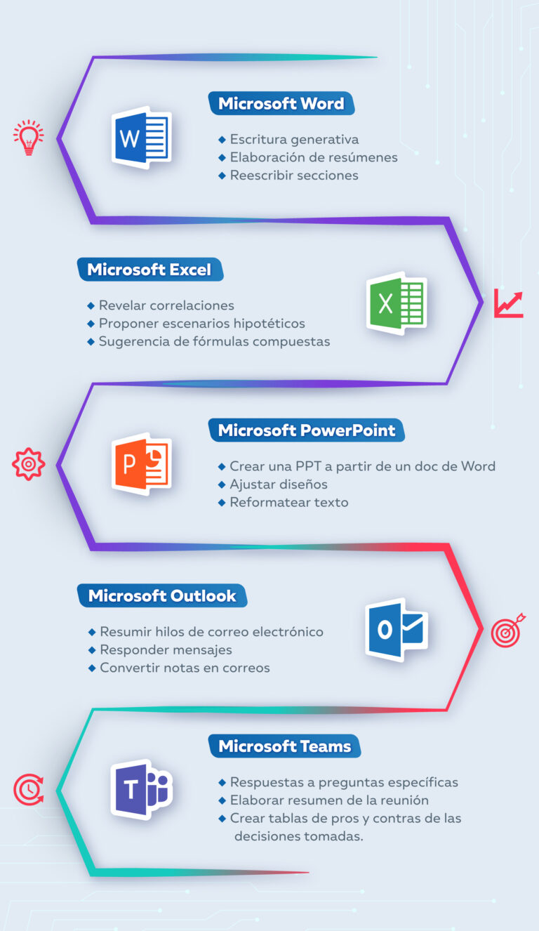 Microsoft 365 Copilot: Simplifique sus tareas de oficina con esta IA | Next Technology