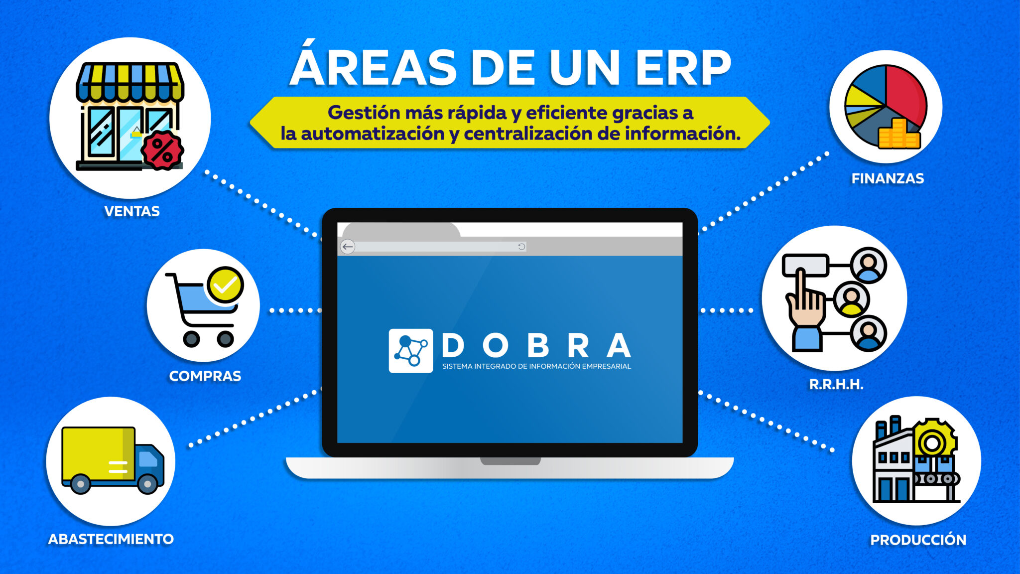 Descubra el poder de un Sistema ERP